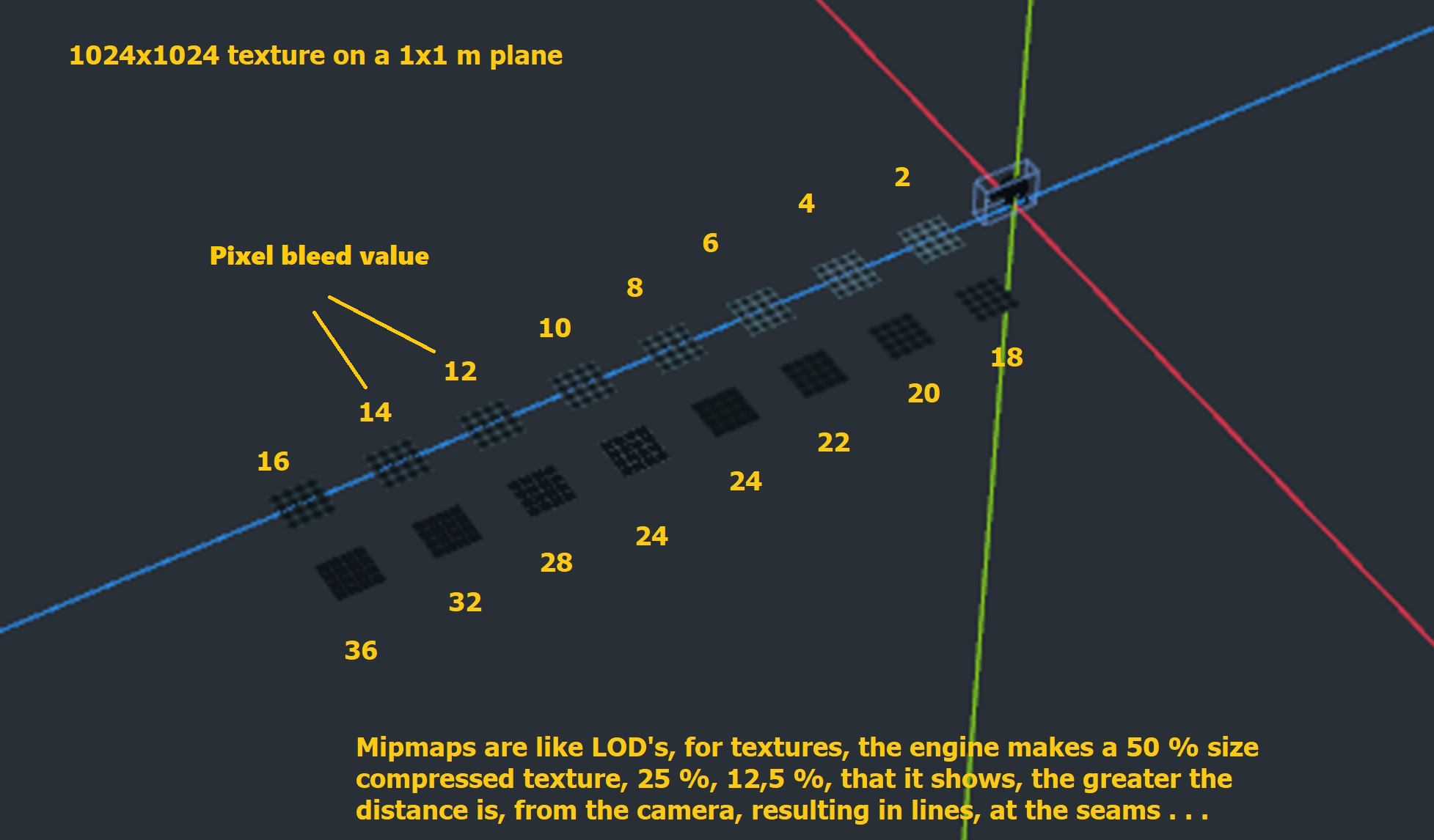 Improve the mipmap compression lines near UV seams . . . · Issue #3391 ...