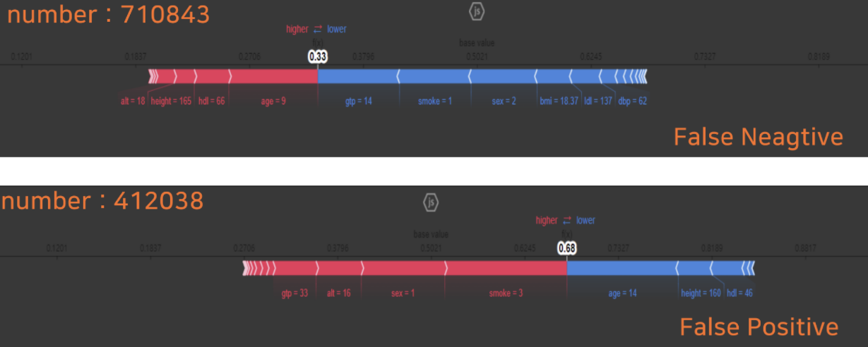 GitHub - kiimy-git/Health_data_project: Drinking Prediction Model with Health Data
