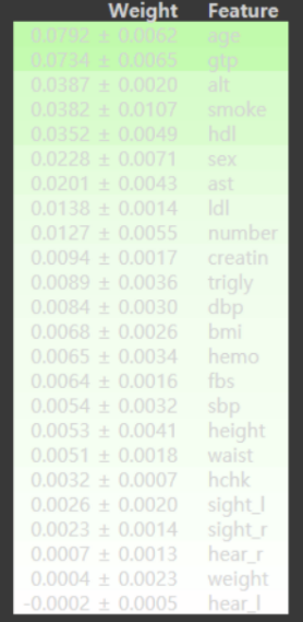 GitHub - kiimy-git/Health_data_project: Drinking Prediction Model with Health Data