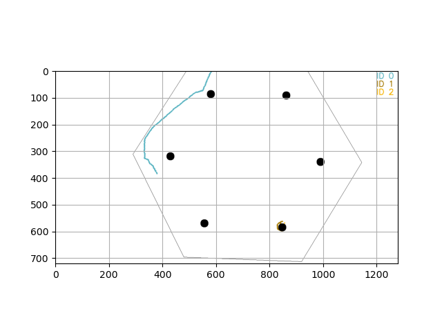 GitHub - PythonUser-Shunya/MOT: 先輩の卒論に使っています