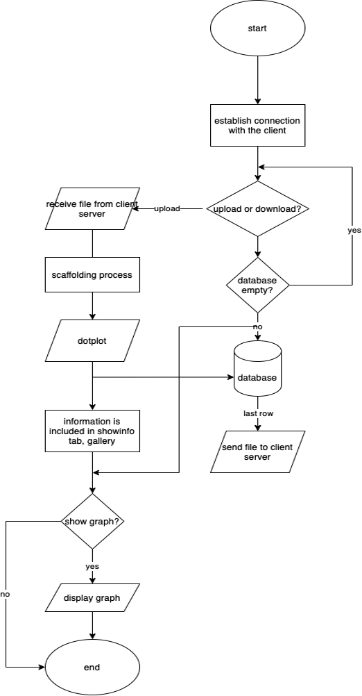 GitHub - PNUCSE/Capstone-2022-1-21