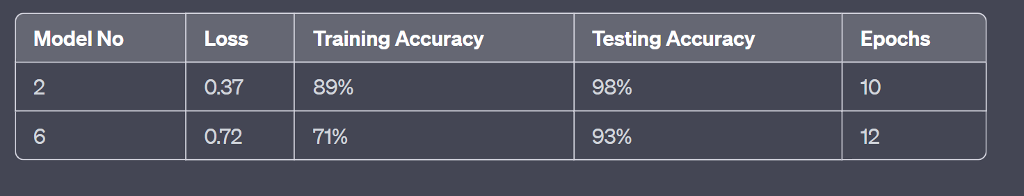 Github Kishan2912 Handwritten Character Recognition Recognition Of Handwritten Characters