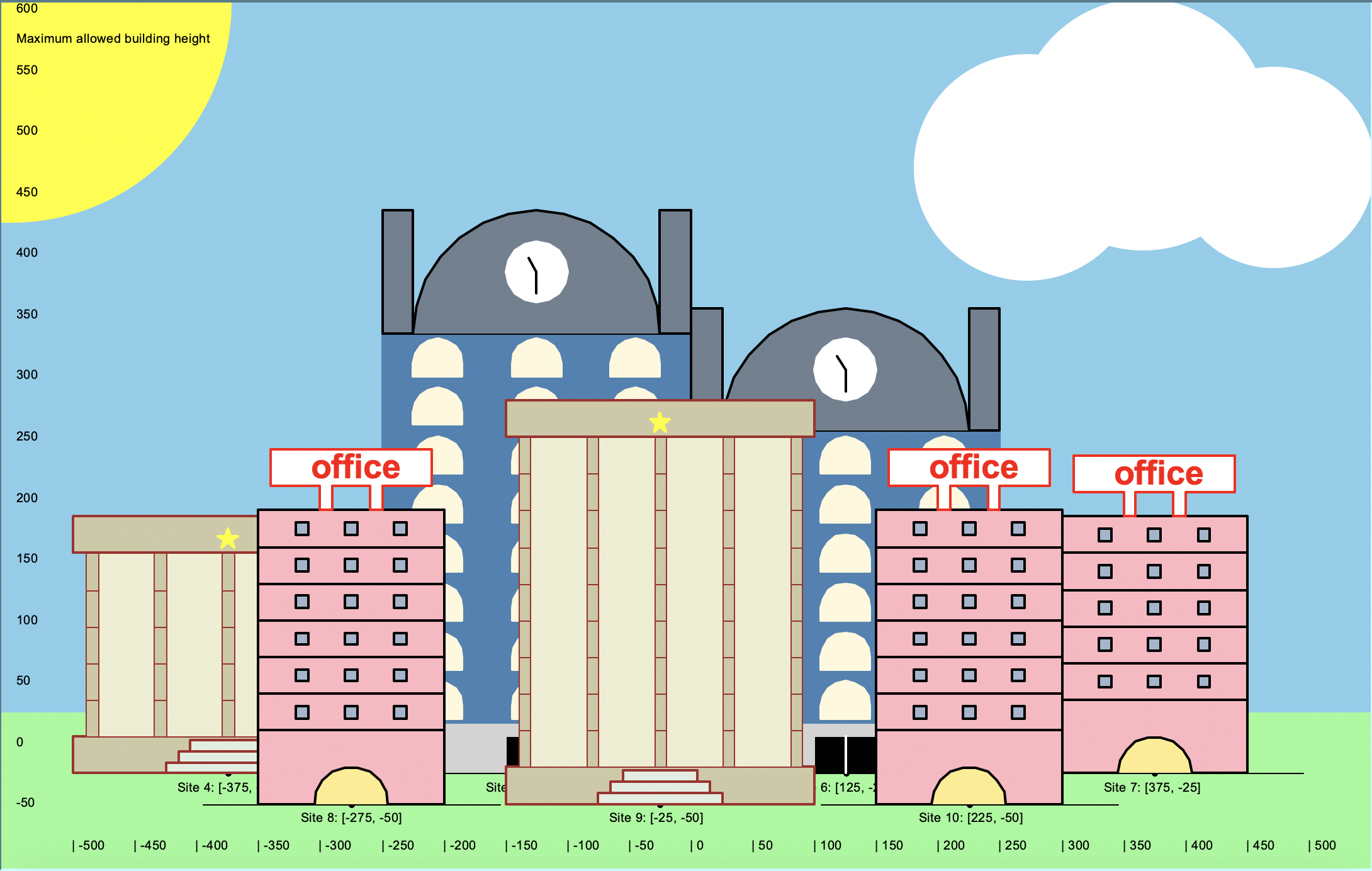 GitHub - Sumin0704/City_layout
