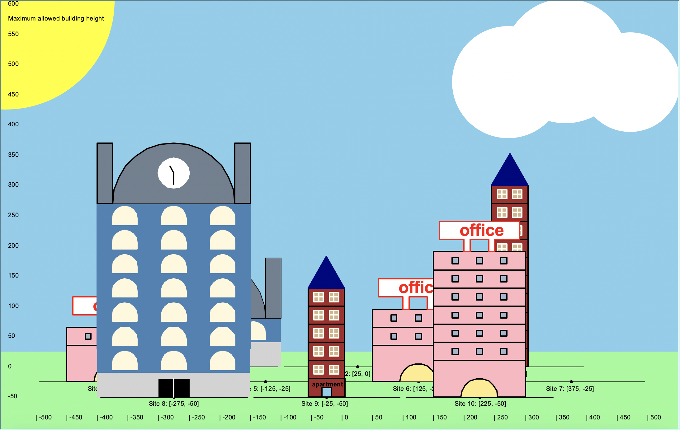 GitHub - Sumin0704/City_layout