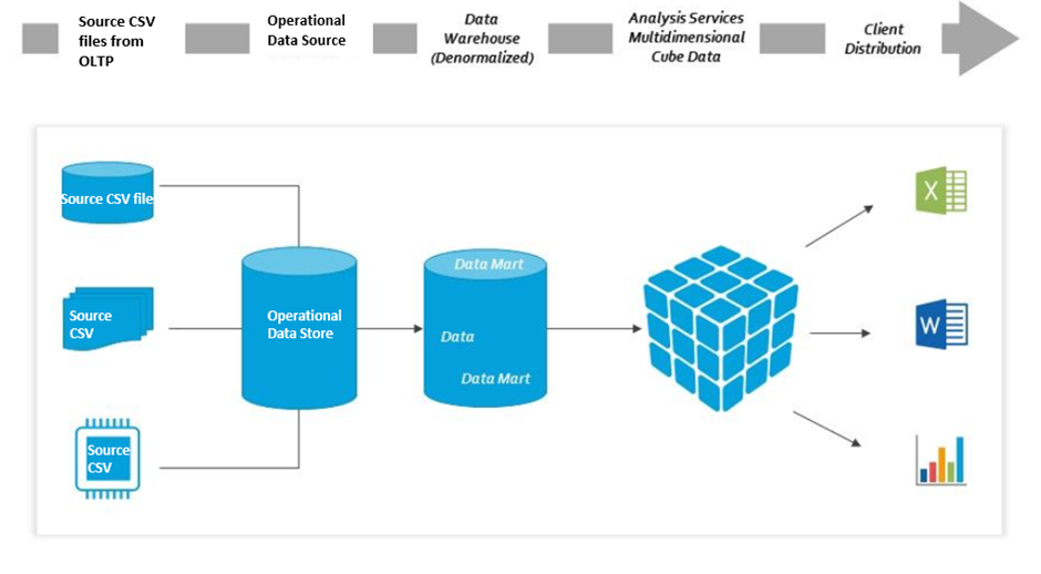 GitHub - snigdha89/Bikes_Data_Warehouse_ETL: Python Script to first ...