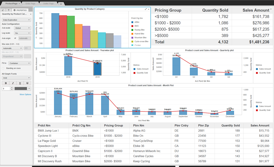 GitHub - snigdha89/Bikes_Data_Warehouse_ETL: Python Script to first extract the data from CSV ...