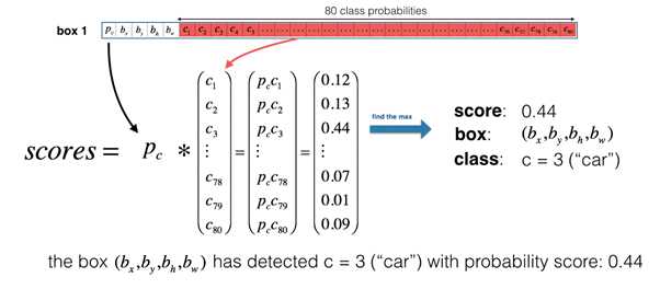 GitHub - manivaskandukuri/Object-detection-with-Yolo-v2-: Object ...