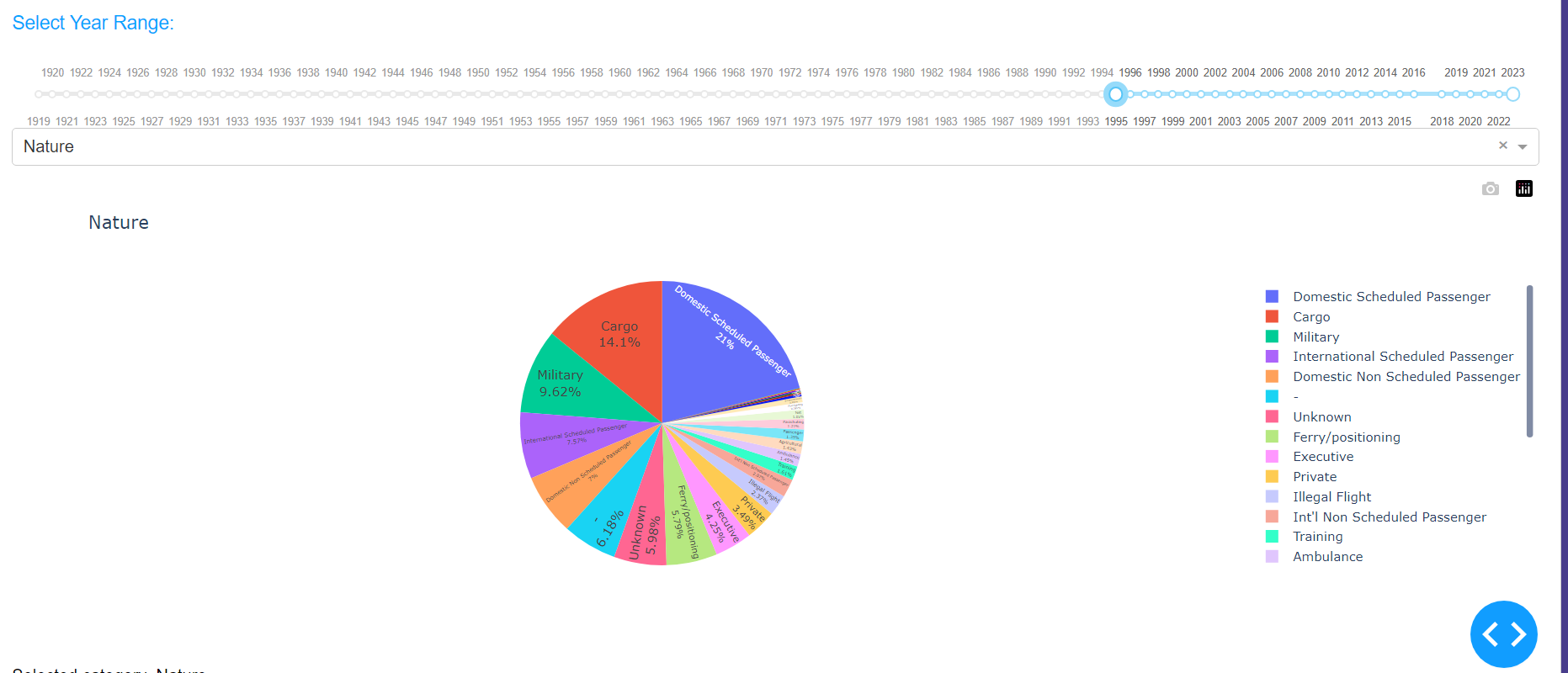 GitHub - Villad-dev/WebScraping: Classification and investigation of whether aircraft are safe ...