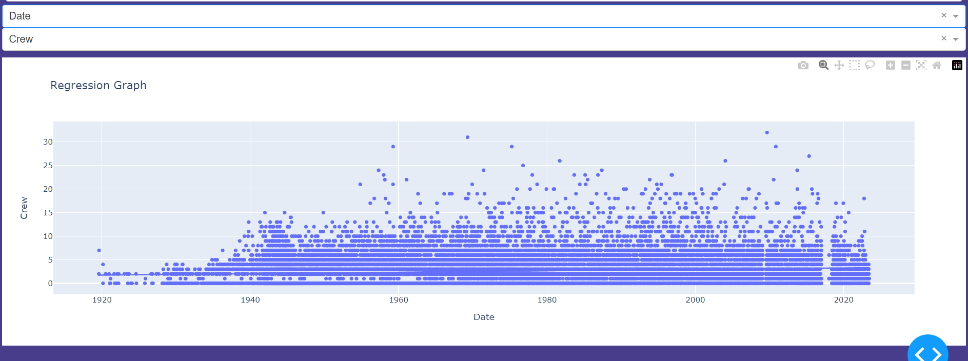 GitHub - Villad-dev/WebScraping: Classification and investigation of whether aircraft are safe ...