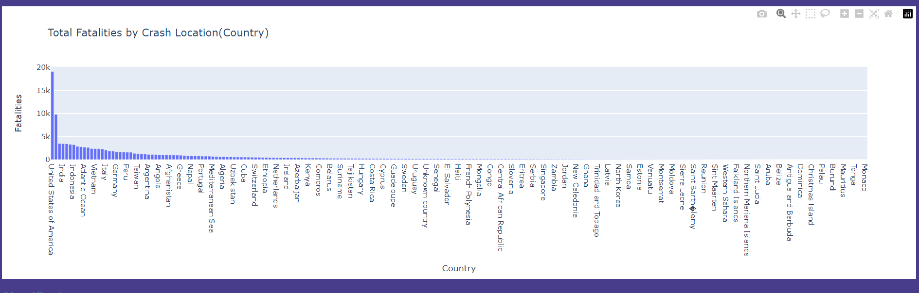 GitHub - Villad-dev/WebScraping: Classification and investigation of whether aircraft are safe ...