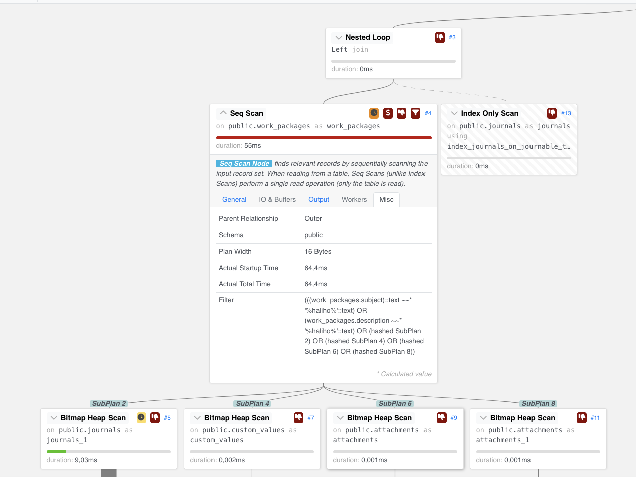 Bug #45414: [AppSignal] SearchController#index response time is very