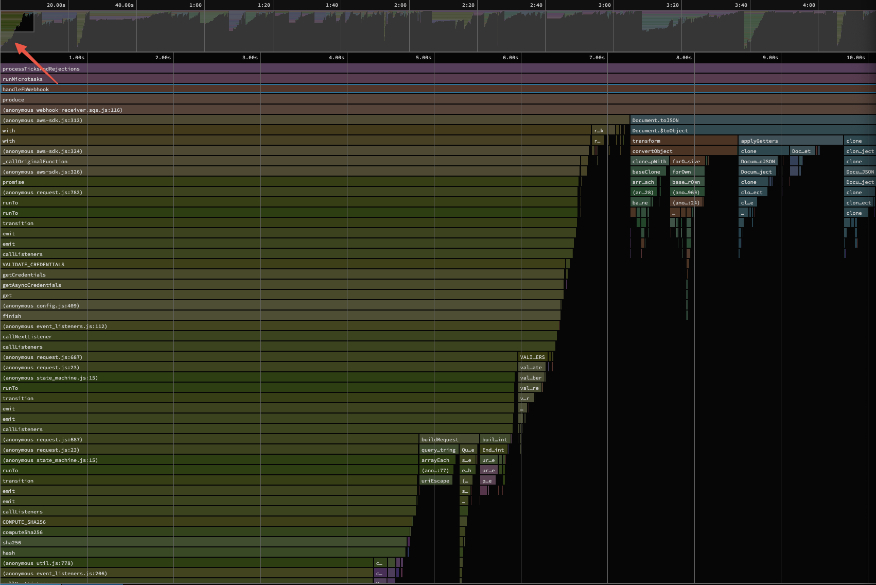 [Bug]: High CPU usage · Issue #415 · bbc/sqs-consumer · GitHub