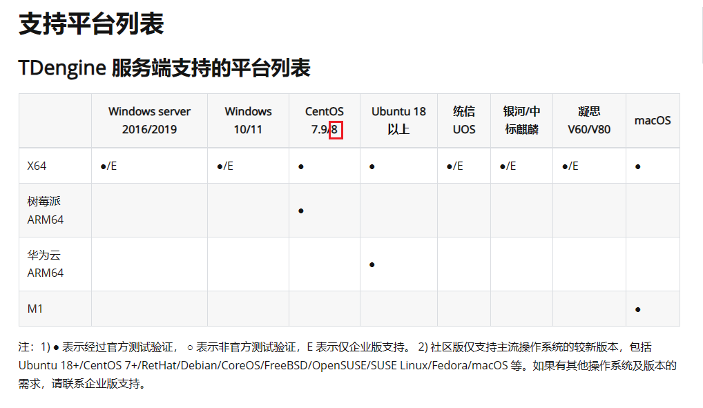 从 3071 升级到 310x（3100、3102、3103）后，服务 Taosd 启动失败 · Issue 22622 · Taosdatatdengine 