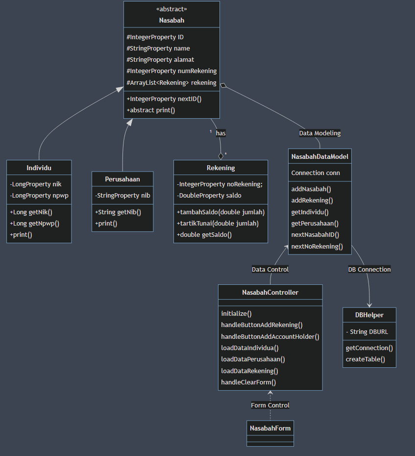 GitHub - rian0502/FinalProject_KMMI_PBO