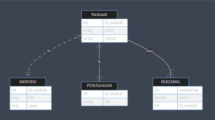 GitHub - rian0502/FinalProject_KMMI_PBO