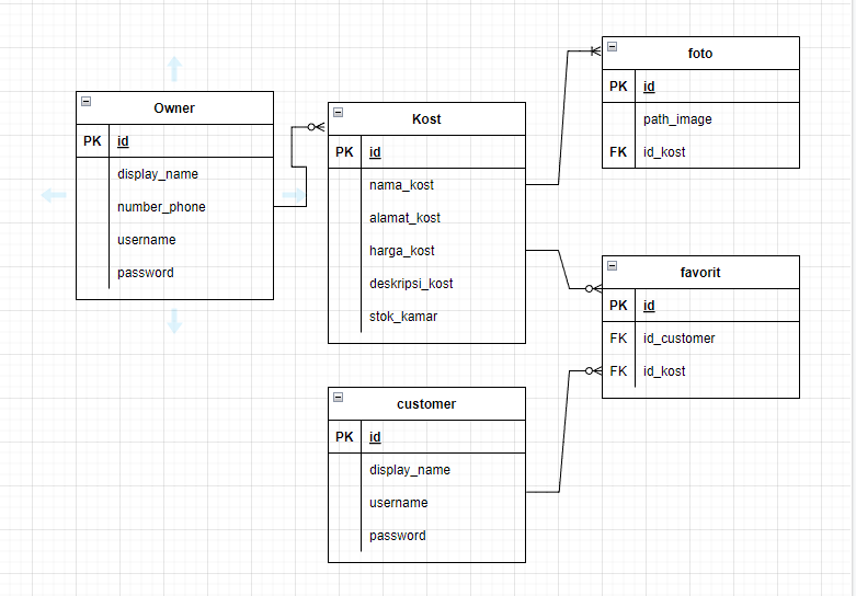 GitHub - rian0502/sikosan: Repository about web-based applications for boarding-lodging search.