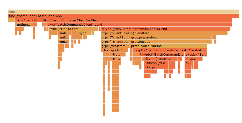 [High Performance Challenge] ycsb workloada tikv batch and commit take more time · Issue #8888 ...