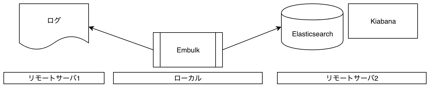 GitHub - takiguchi-yu/Kibana-Elasticsearch-Docker