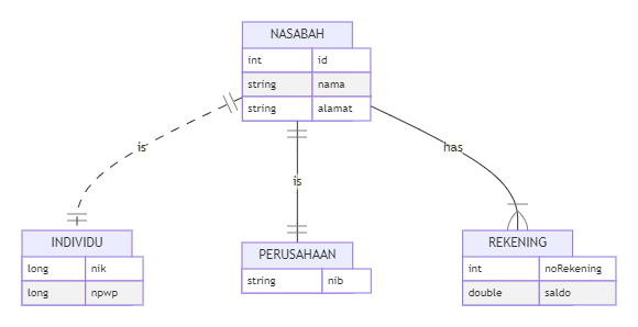 GitHub - rifqiadliansyah/FinalProjectPBO_6: Final Project KMMI PBO