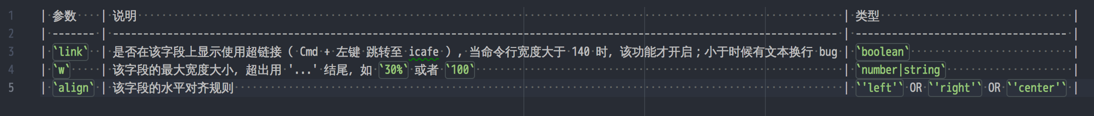 Bug Text Align Is Not Working In Markdown Table With Chinese · Issue 5298 · Prettierprettier