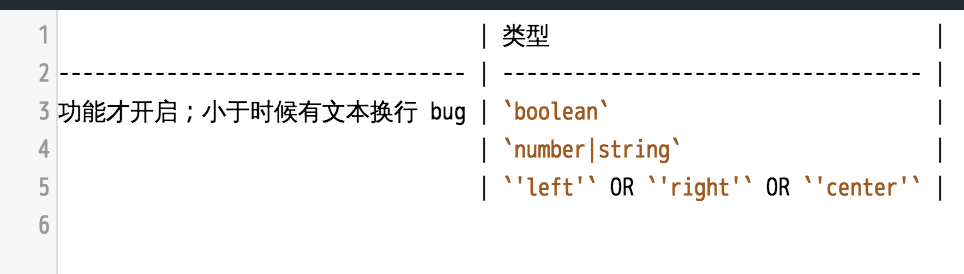 Bug Text Align Is Not Working In Markdown Table With Chinese · Issue 5298 · Prettierprettier