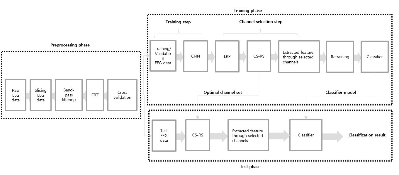 GitHub - dsa934/BCI_ch_selection: Restoration and implementation of papers related to BCI ...