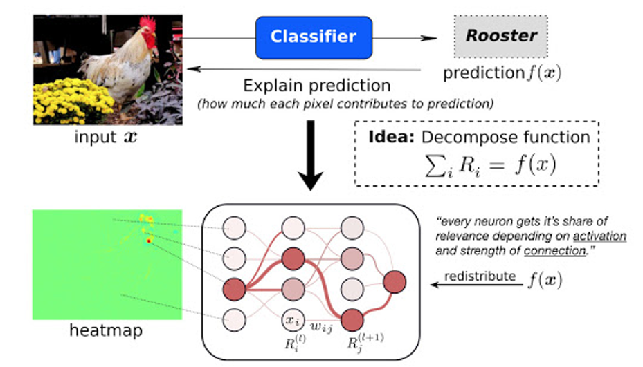 GitHub - dsa934/BCI_ch_selection: Restoration and implementation of papers related to BCI ...