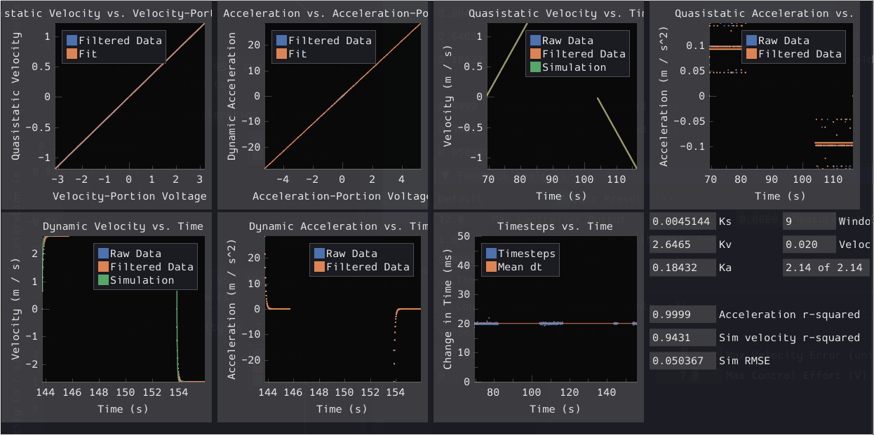 Strange Analyzer graphs for Backward dataset · Issue #350 · wpilibsuite ...
