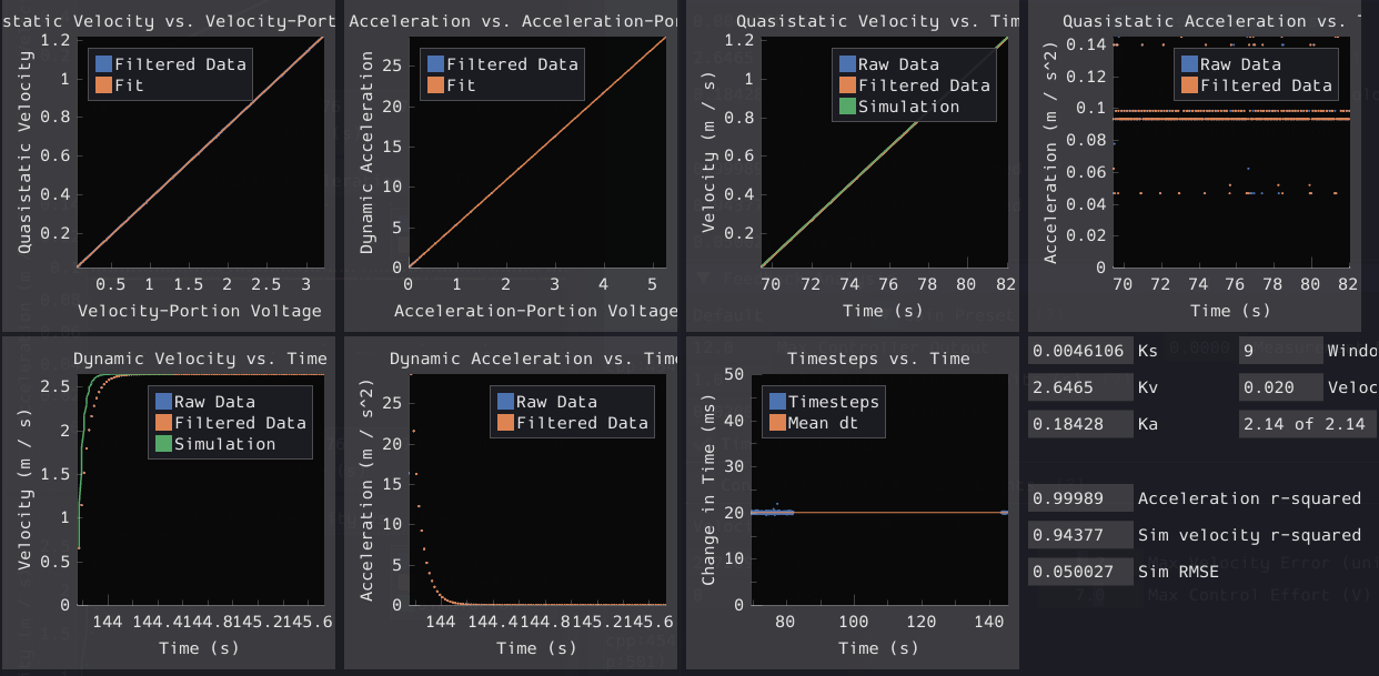 Strange Analyzer graphs for Backward dataset · Issue #350 · wpilibsuite/sysid · GitHub