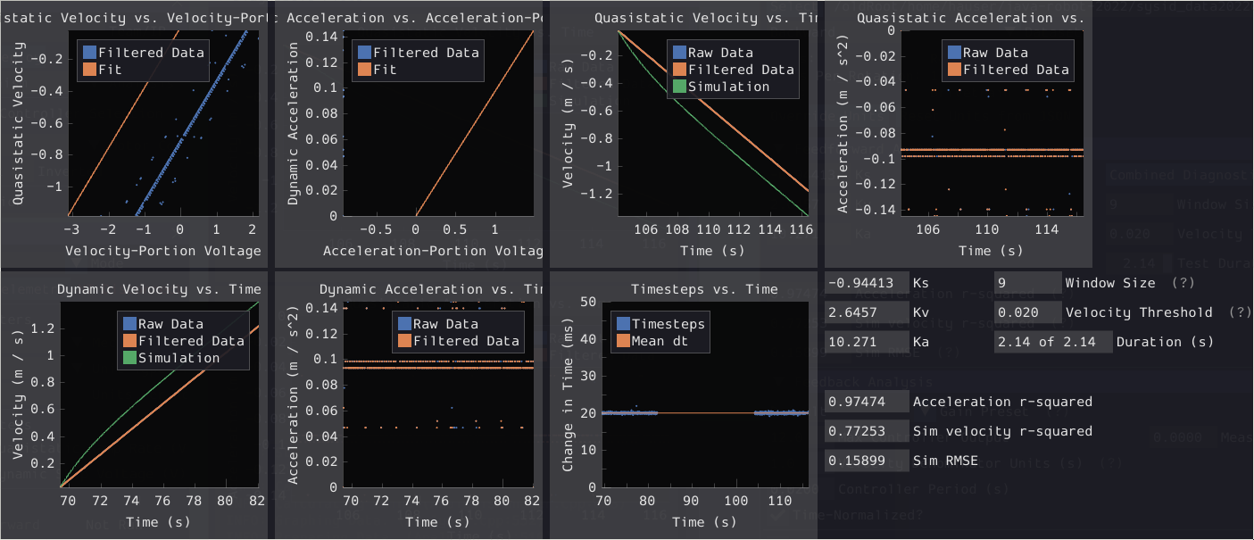 Strange Analyzer graphs for Backward dataset · Issue #350 · wpilibsuite/sysid · GitHub