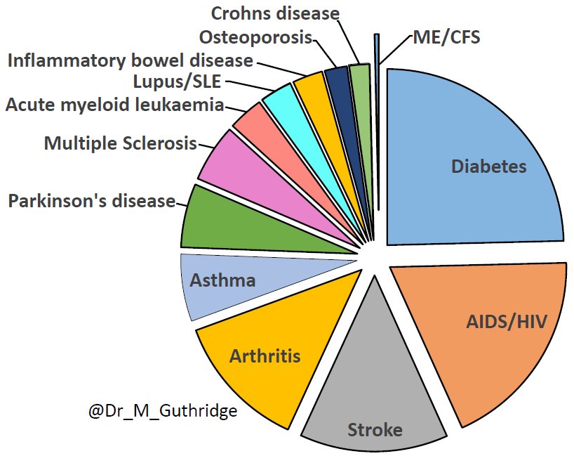 GitHub - manasa0551/Multiple-Disease-Prediction-App