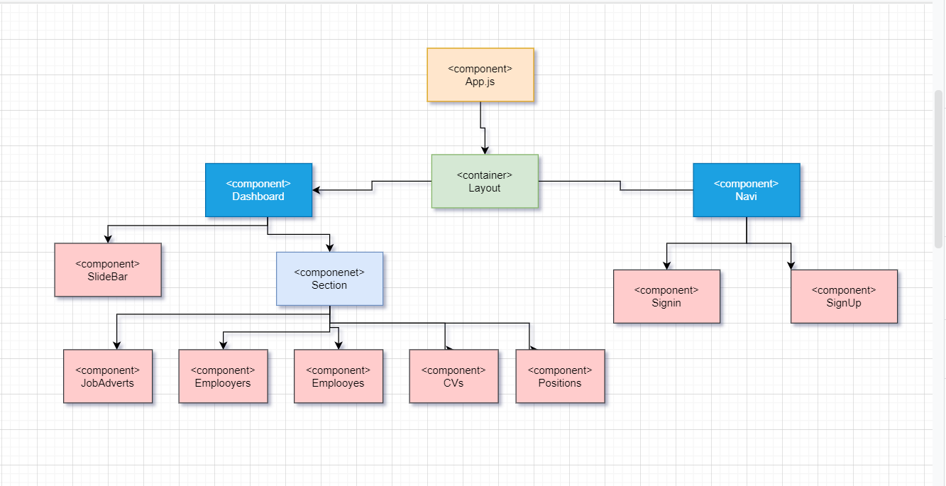 GitHub - Beyler580/hrms: Odev3
