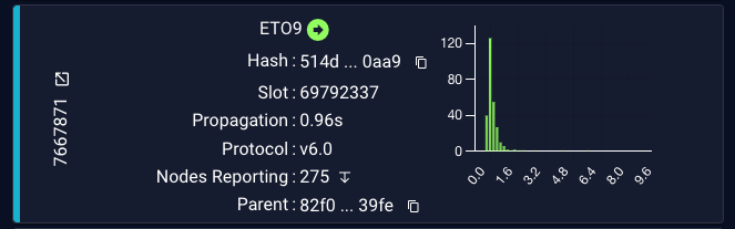 [BUG] - Missing blocks on 1.35.3 with freshly generated operational certificate · Issue #4383 ...