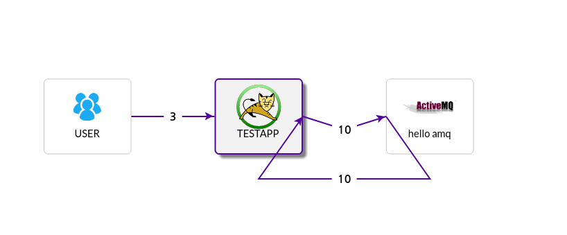 why I can not trace the ActiveMQ text message ？ · Issue #4377 ...