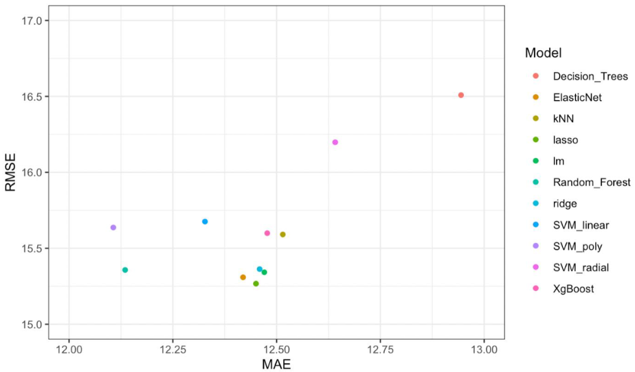 GitHub - samy-ouss/OSA_prediction: Obstructive Sleep Apnea (OSA ...