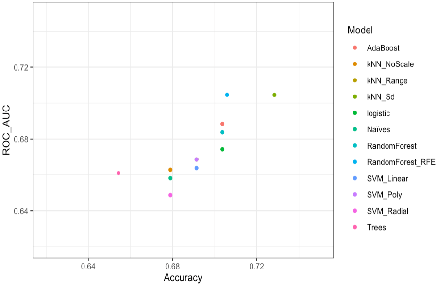GitHub - samy-ouss/OSA_prediction: Obstructive Sleep Apnea (OSA) prediction. Keywords: R ...