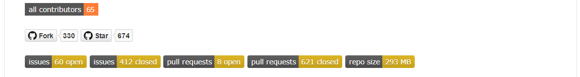 align badges to center and make them of single type · Issue #1114 · HarshCasper/Rotten-Scripts ...