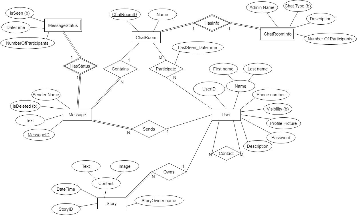 GitHub - verina101/Chat-Application: desktop chat application with ...