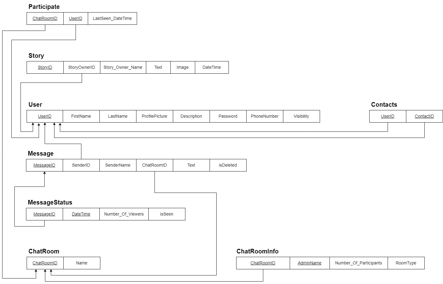 GitHub - Amir-Moris/Text-Driven-Image-to-Image-Generation