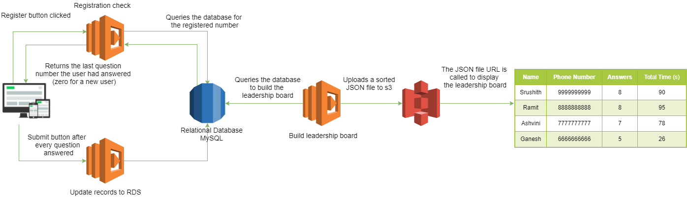 Github Codeopstechfastest Finger First