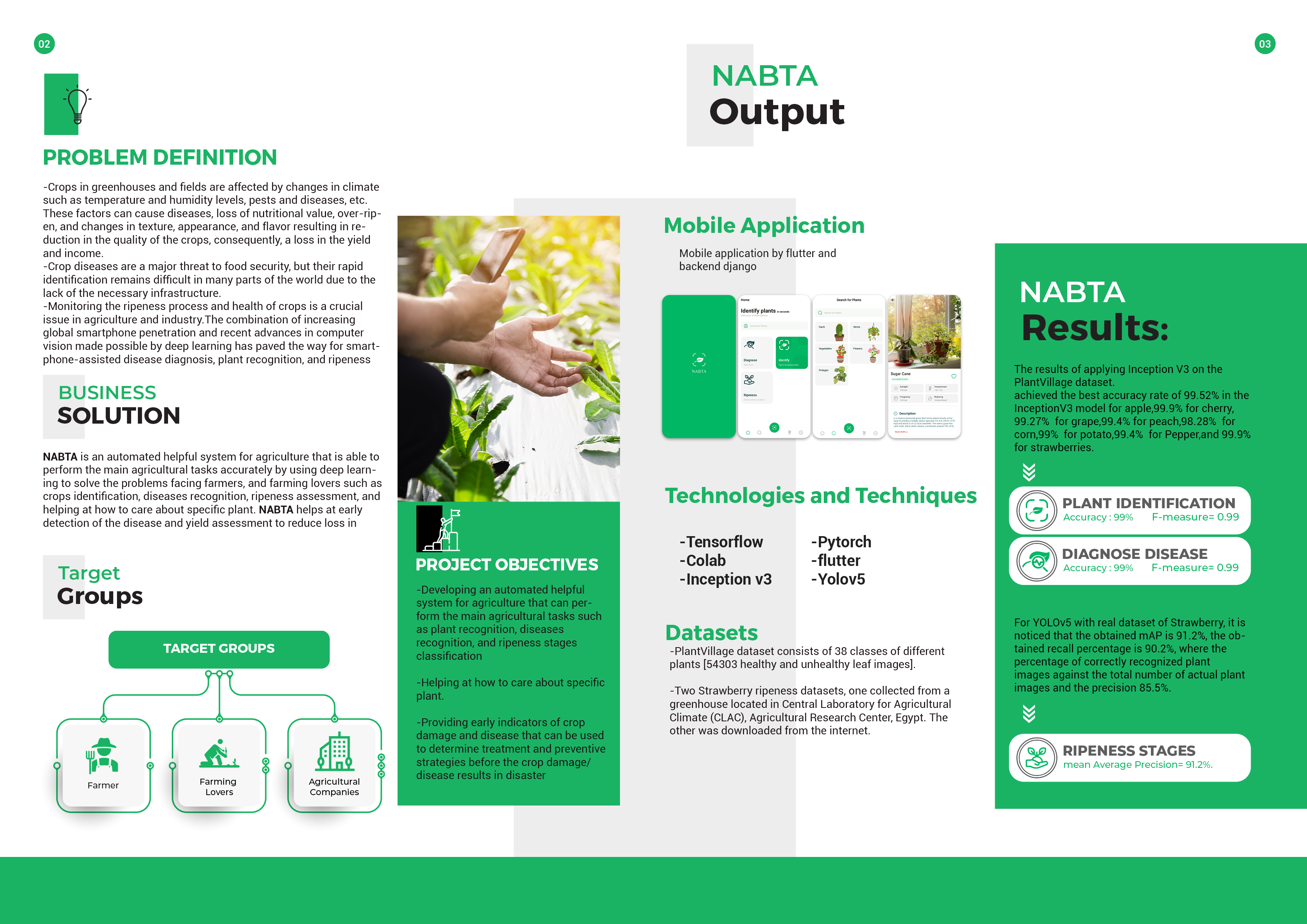 GitHub - MohamedAtef177/Nabta: NABTA is an automated helpful system for agriculture that is able ...