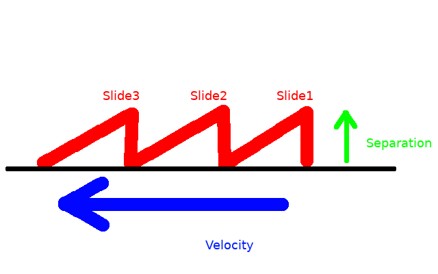 Multiple Collision Slides When Only One Expected · Issue 16523 7988