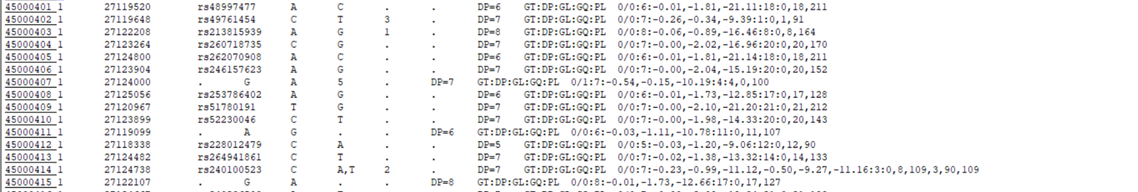 relative number of SNPs of six subtype · Issue #147 · nanoporetech/megalodon · GitHub