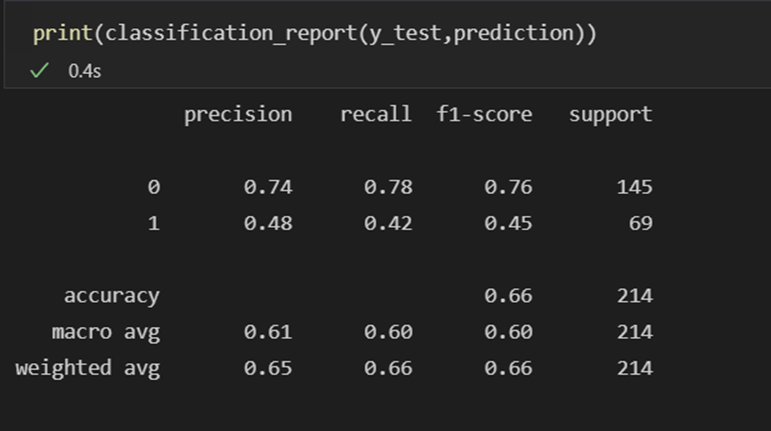 GitHub - DHEEPAK29/Diabetes-Detection-Prediction-using-MACHINE-LEARNING ...