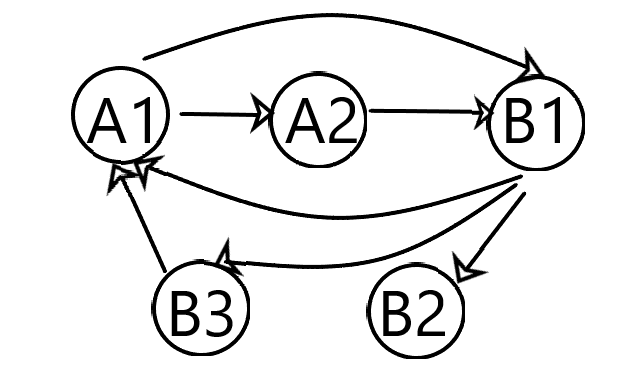 Github Muhammetsezginpathfinding Introduction To Programing Project 5742
