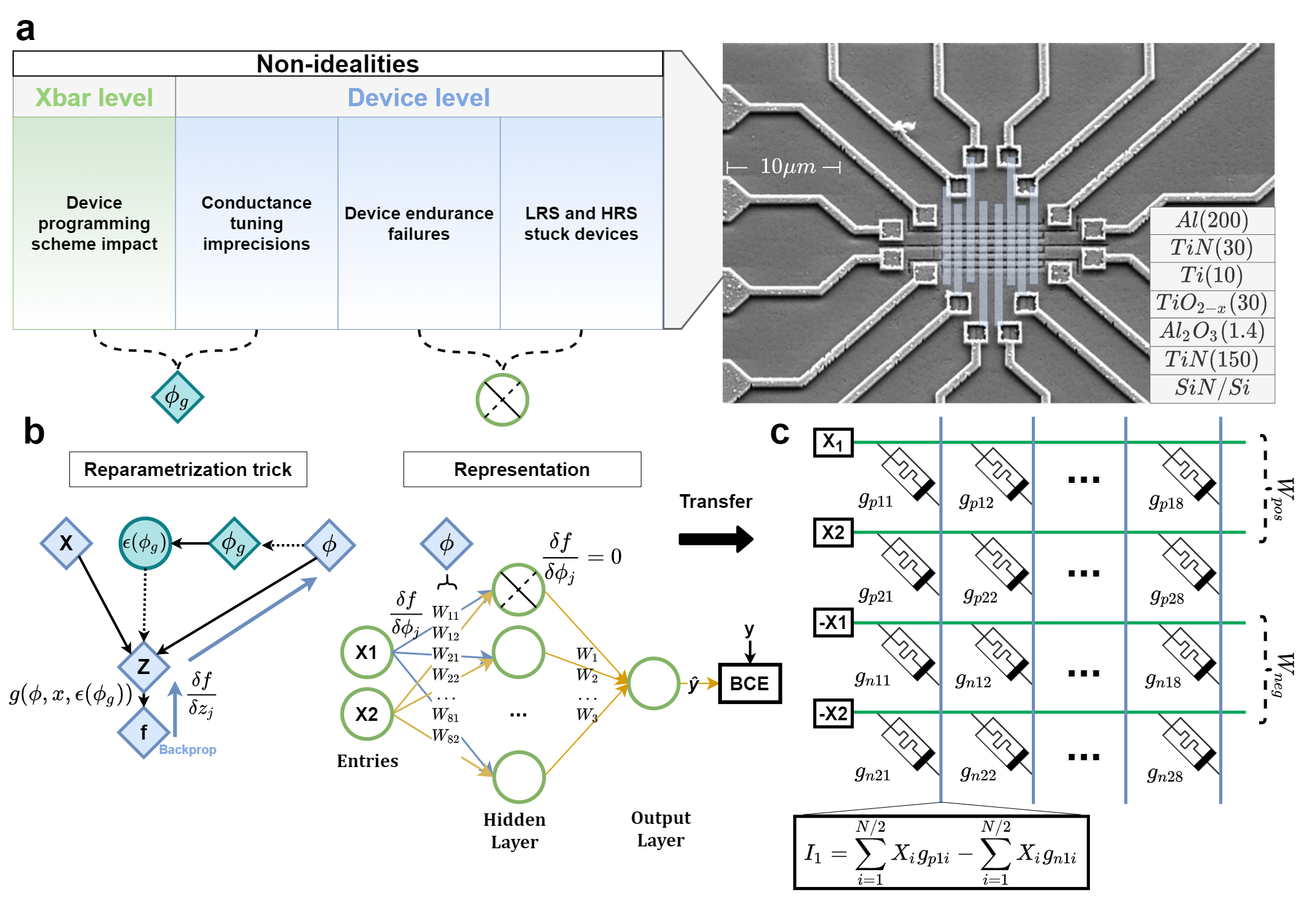 GitHub - 3it-inpaqt/Hardware-Aware-Article