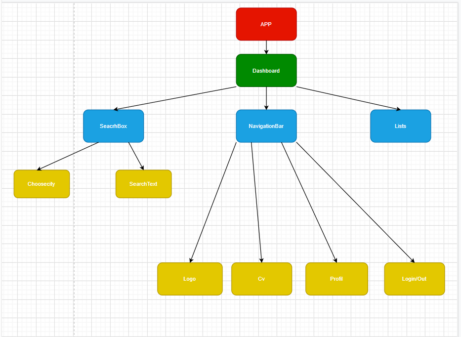 GitHub - ozansyk/Hrms-Frontend-React