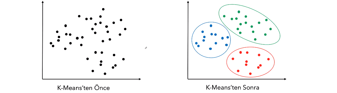 GitHub - SubeyteT/RFM-KMeans-Comparison: RFM and K Means models are applied to Online Retail ...