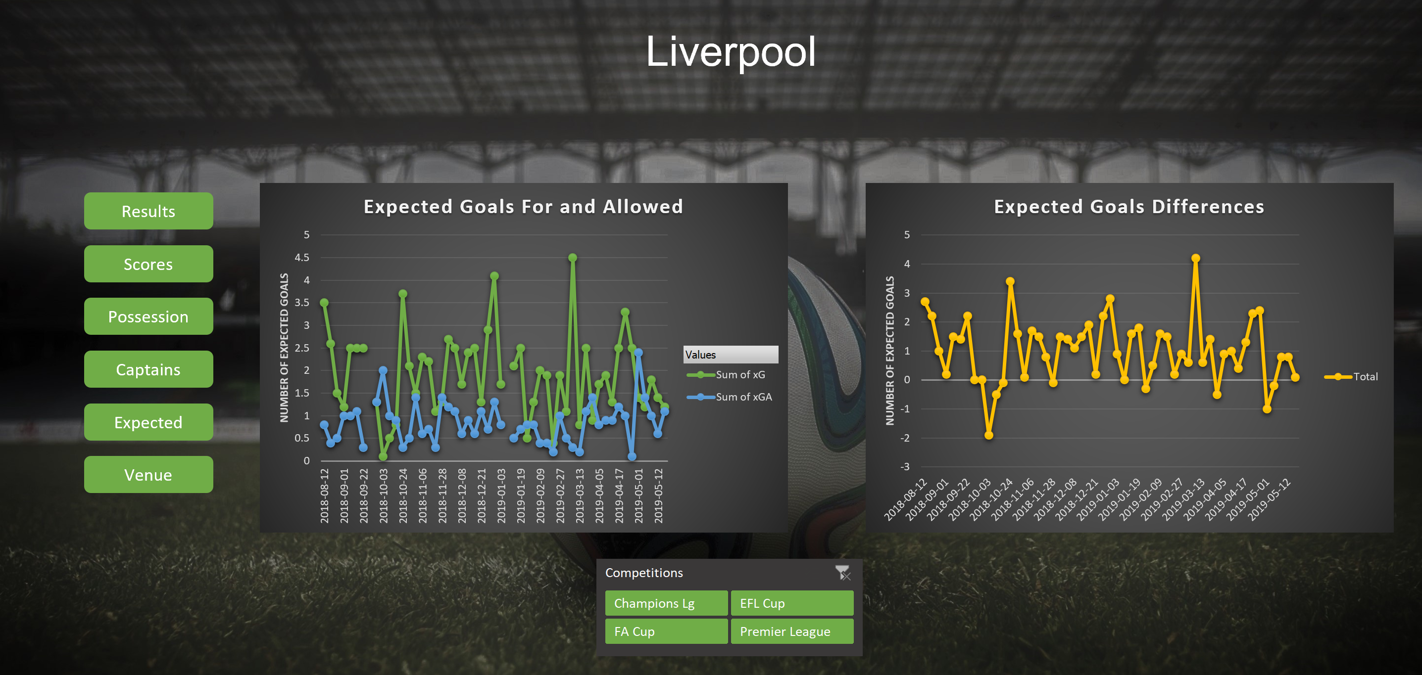 GitHub - FestaChan/Soccer-Dashboard-Creator: Soccer Dashboard Creator ...