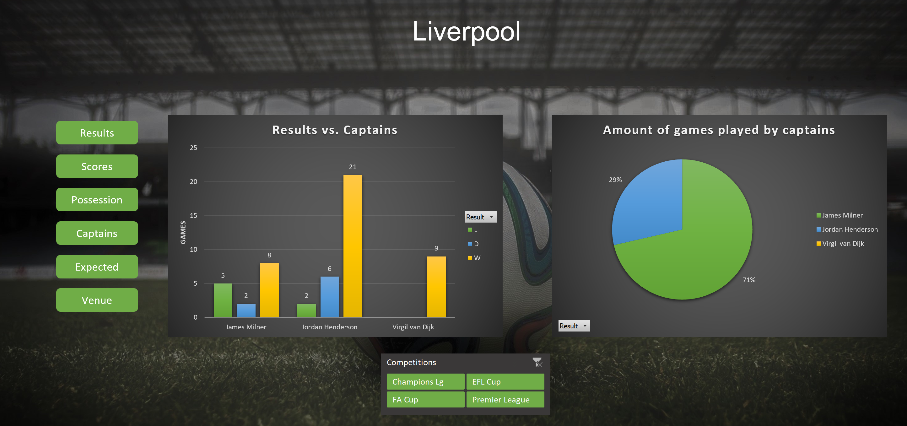 GitHub - FestaChan/Soccer-Dashboard-Creator: Soccer Dashboard Creator ...